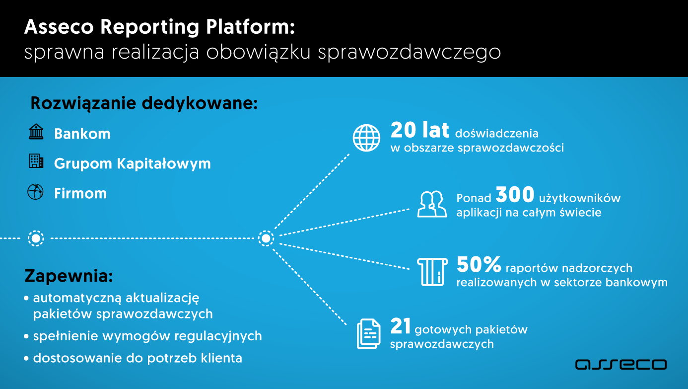 Asseco Reporting Platform - organizuje proces raportowy